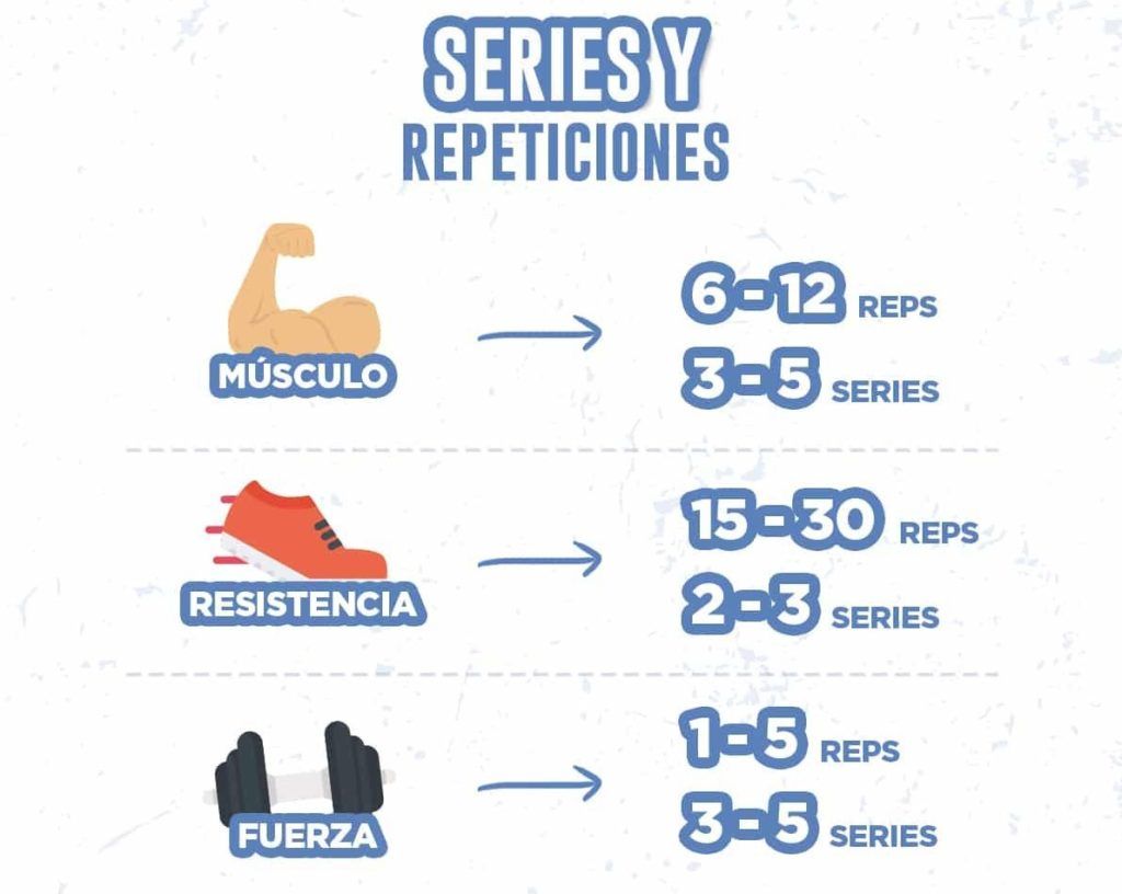 Cuántas series y repeticiones para hipertrofia 🤔