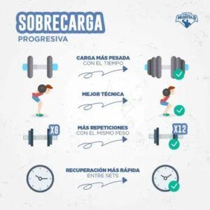 Sobrecarga progresiva en el entrenamiento